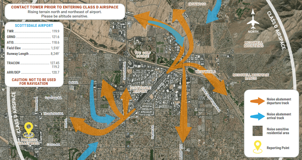 Scottsdale Airport - DC Ranch